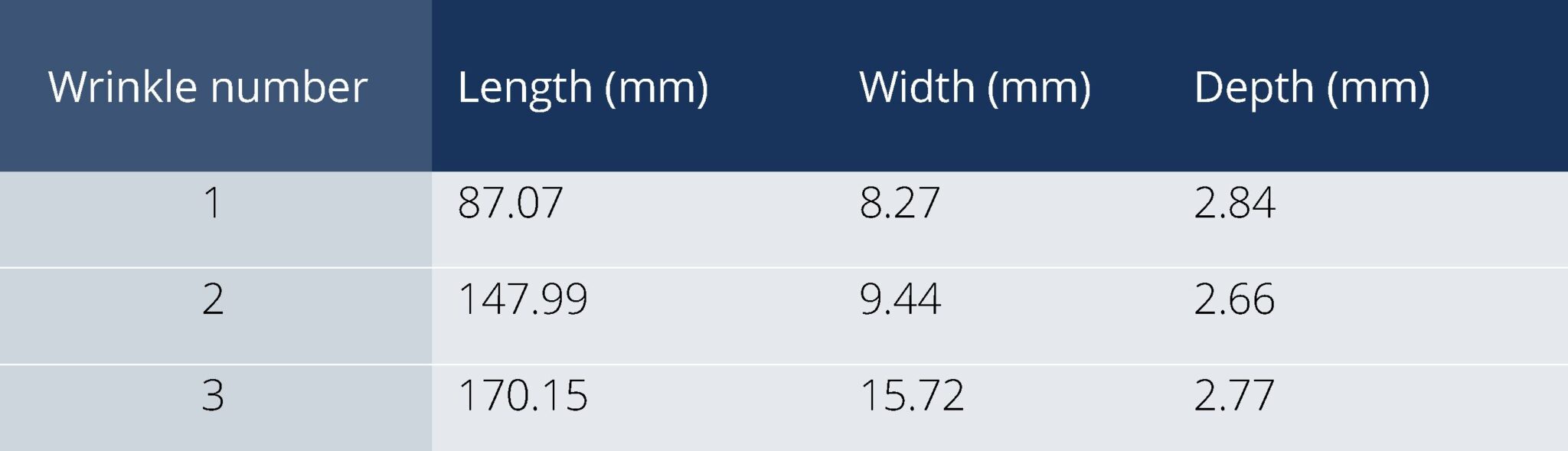 Wrinkle Detection In GFRP - Dolphitech