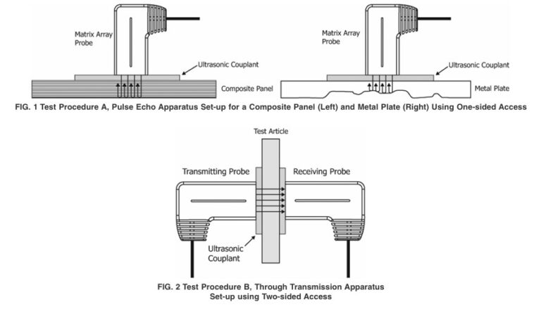 ASTM 3370-24 Standard Practice for Matrix Array Ultrasonic Testing ...